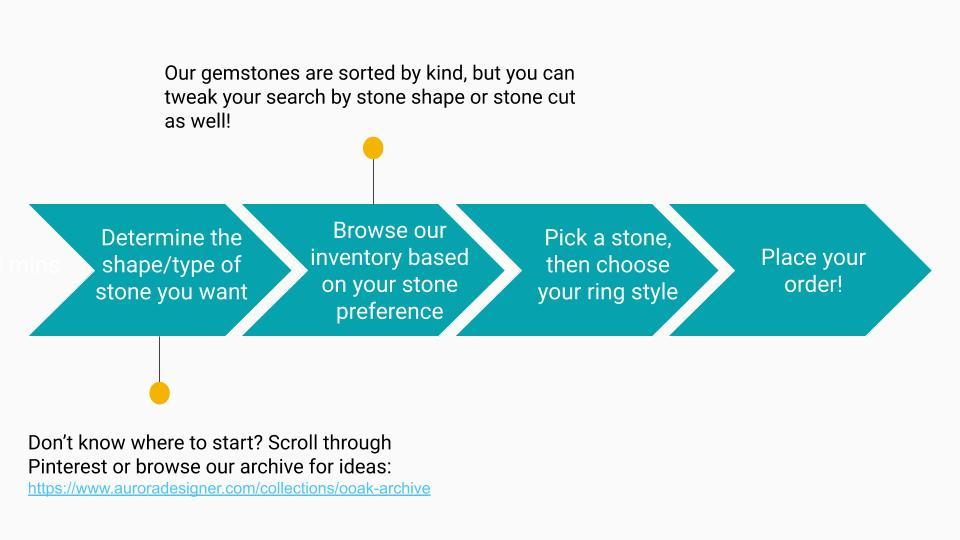 Create Your Own Custom Engagement Ring - Aurora Designer